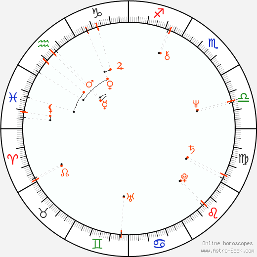 Monthly Astro Calendar February 1949, Astrology Horoscope Calendar Online Monthly Astro Calendar February 1949, Astrology Horoscope Calendar Online