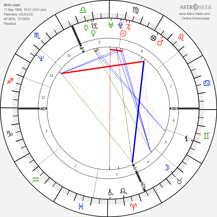 Birth chart of Jeremy Steele - Astrology horoscope Birth chart of Jeremy Steele - Astrology horoscope