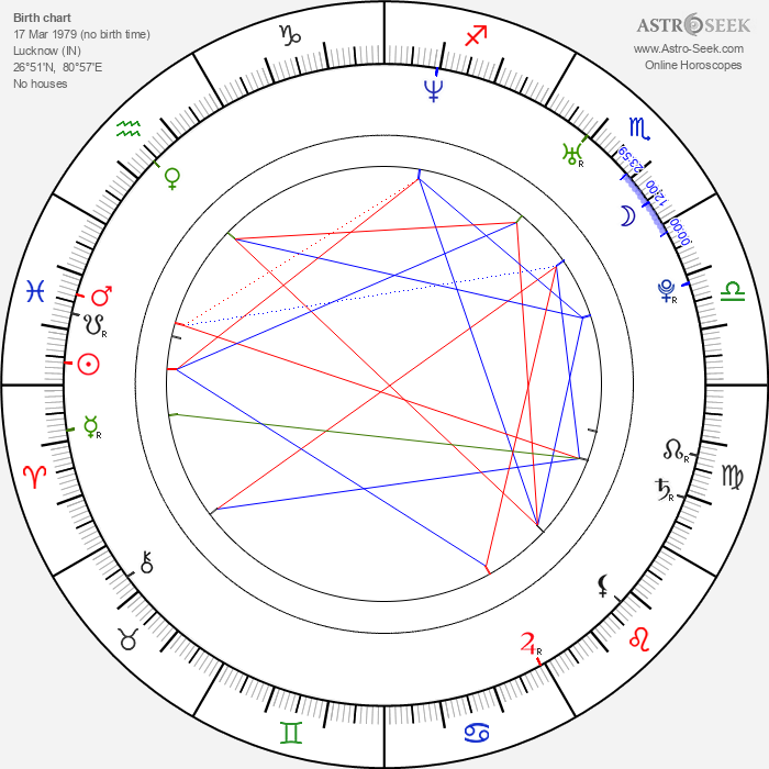Birth chart of Sharman Joshi - Astrology horoscope Birth chart of Sharman Joshi - Astrology horoscope