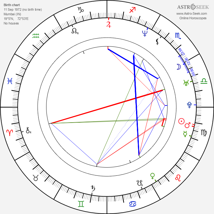 Birth chart of Tulip Joshi - Astrology horoscope Birth chart of Tulip Joshi - Astrology horoscope