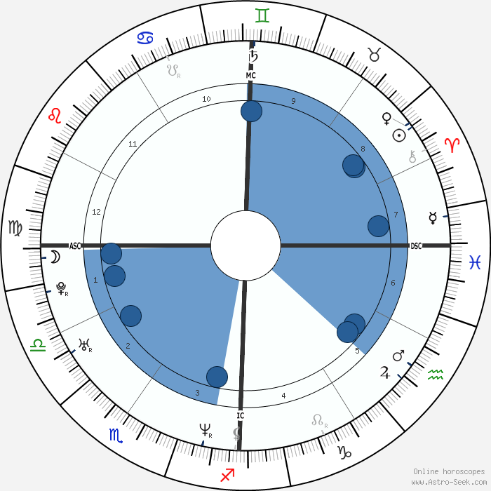 Adrien Brody Astroloji Doğum Tarihi Doğum Haritası Astro Veri Tabanı