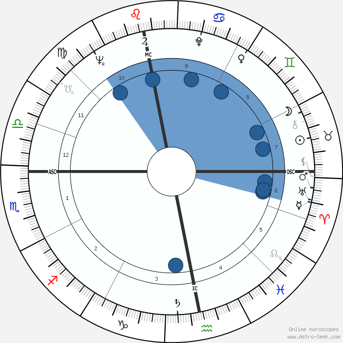 Alexander Thynn Astroloji Doğum Tarihi Doğum Haritası Astro Veri Tabanı