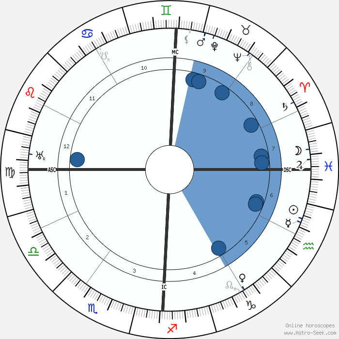 Arturo Bocchini Astroloji Doğum Tarihi Doğum Haritası Astro Veri Tabanı