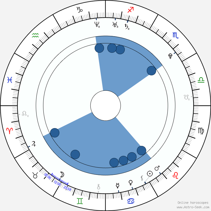 Birth Chart Of Candy Alexa Astrology Horoscope