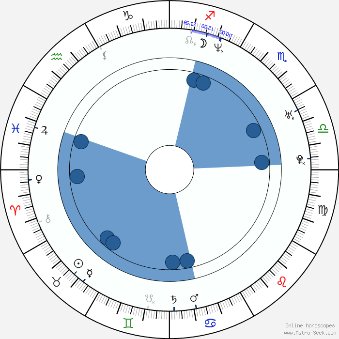 Christian Astroloji Doğum Tarihi Doğum Haritası Astro Veri Tabanı