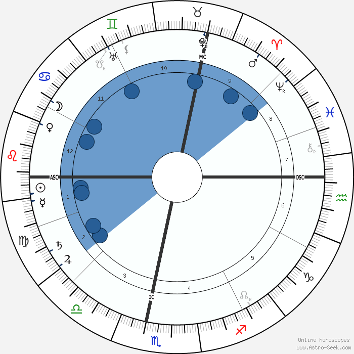 Claude Debussy Astroloji Doğum Tarihi Doğum Haritası Astro Veri Tabanı