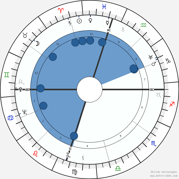 Clyde Barrow Astroloji Doğum Tarihi Doğum Haritası Astro Veri Tabanı