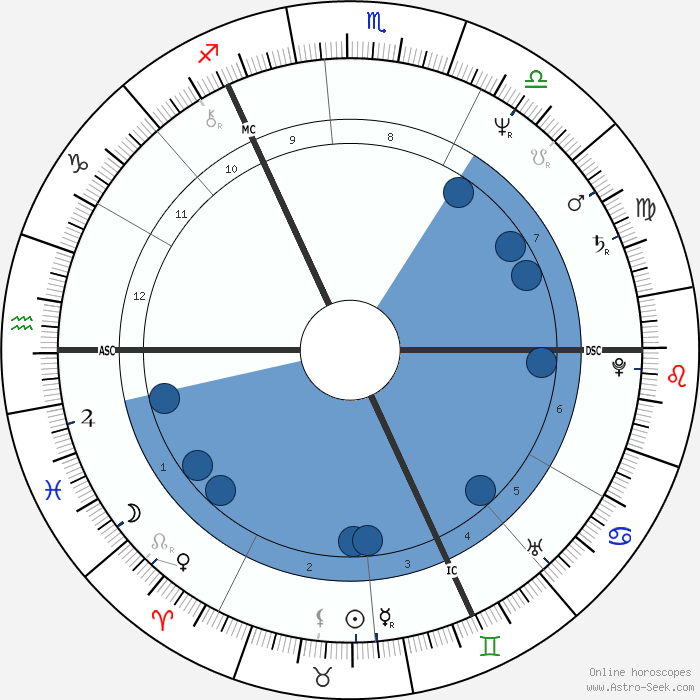 Gabriel Byrne Astroloji Doğum Tarihi Doğum Haritası Astro Veri Tabanı