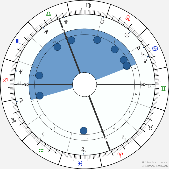 Hilary Swank Astroloji Doğum Tarihi Doğum Haritası Astro Veri Tabanı