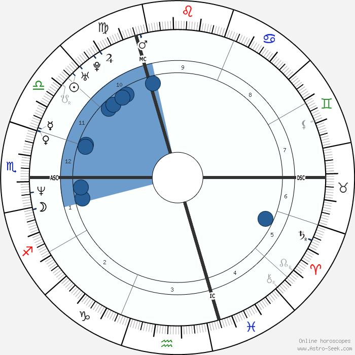Birth chart of Jim Caviezel (James Caviezel) - Astrology horoscope Birth chart of Jim Caviezel (James Caviezel) - Astrology horoscope