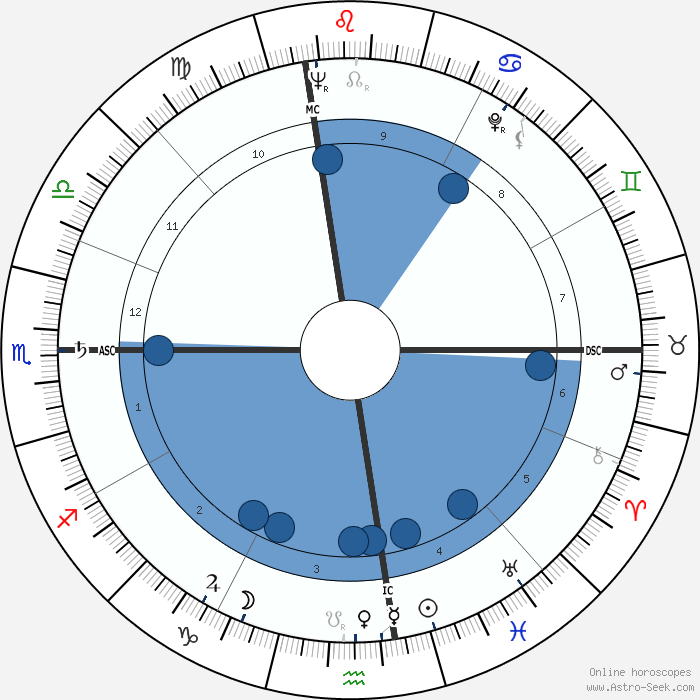 Robert Altman Astroloji Doğum Tarihi Doğum Haritası Astro Veri Tabanı