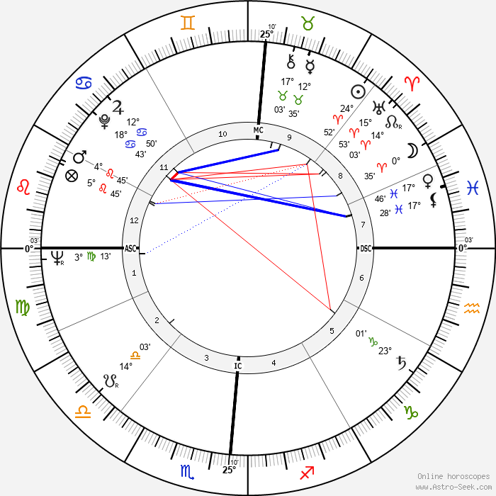 Birth chart of Delores Cannon - Astrology horoscope Birth chart of Delores Cannon - Astrology horoscope