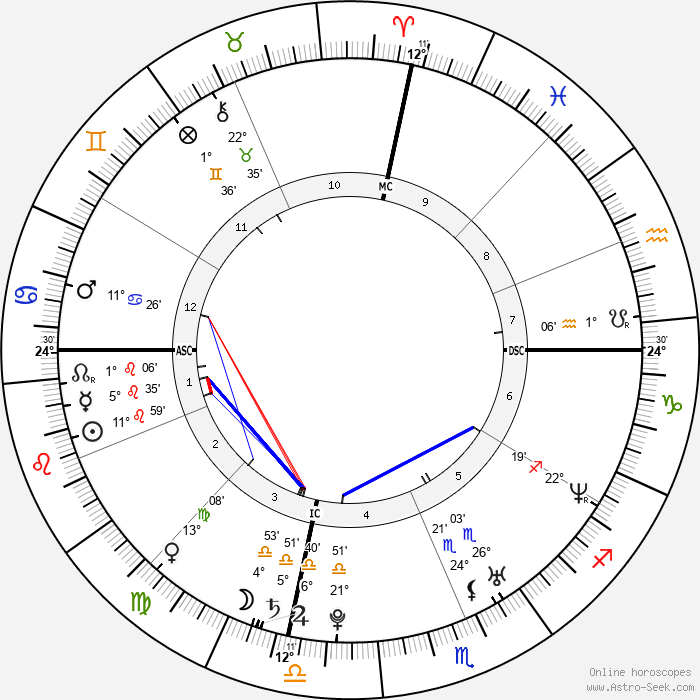 Birth chart of Meghan Markle - Astrology horoscope Birth chart of Meghan Markle - Astrology horoscope