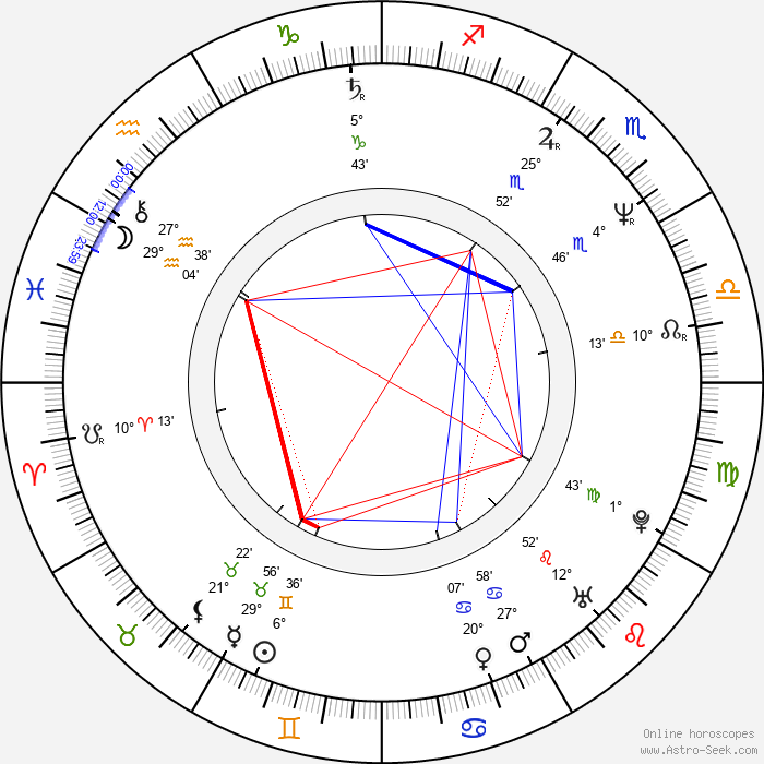 Birth Chart Of Nancy Cassaro Astrology Horoscope