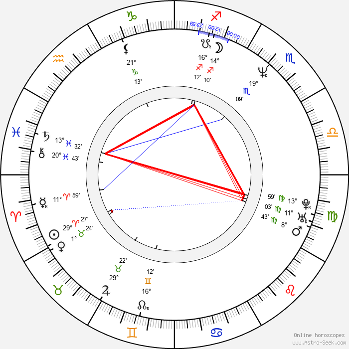 Birth chart of Tad Atkinson - Astrology horoscope Birth chart of Tad Atkinson - Astrology horoscope