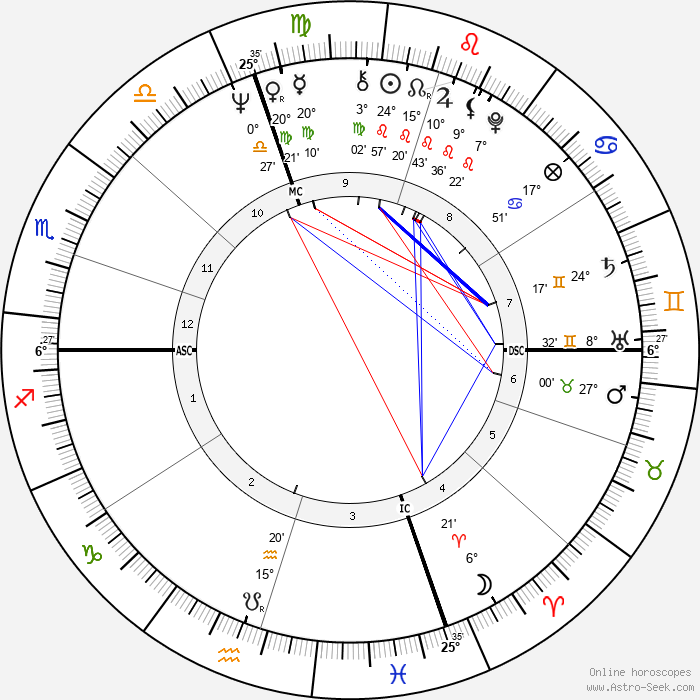 Birth chart of Tad Mann - Astrology horoscope Birth chart of Tad Mann - Astrology horoscope
