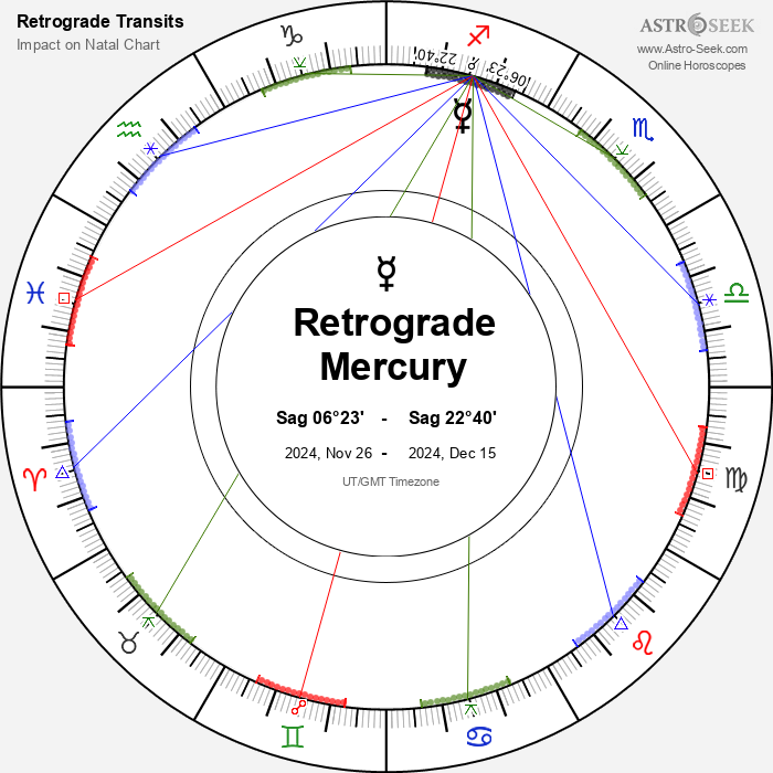Mercury Retrograde 2024 Shadow - Reeta Lauree Mercury Retrograde 2024 Shadow - Reeta Lauree