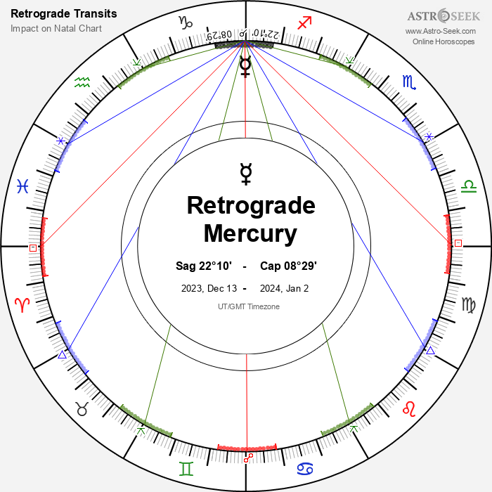 Mercury Retrograde 2025 January - Adrian L. Jackson Mercury Retrograde 2025 January - Adrian L. Jackson